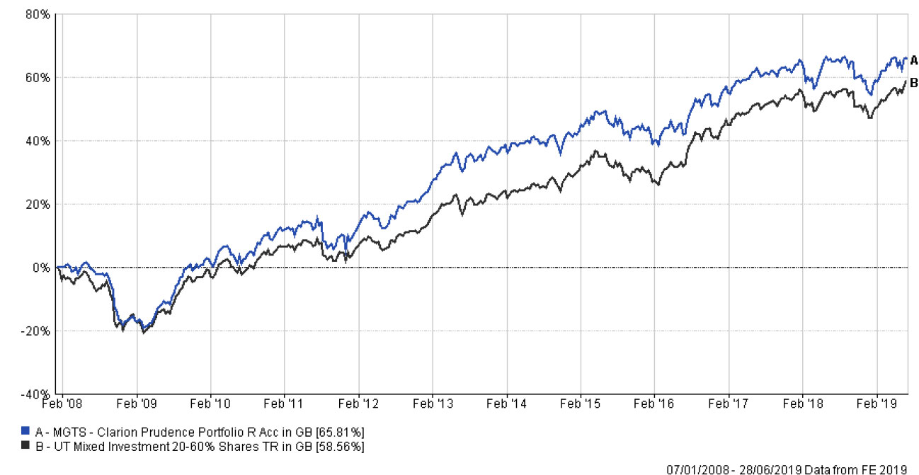 Clarion Investment Committee - June 2019 - Clarion
